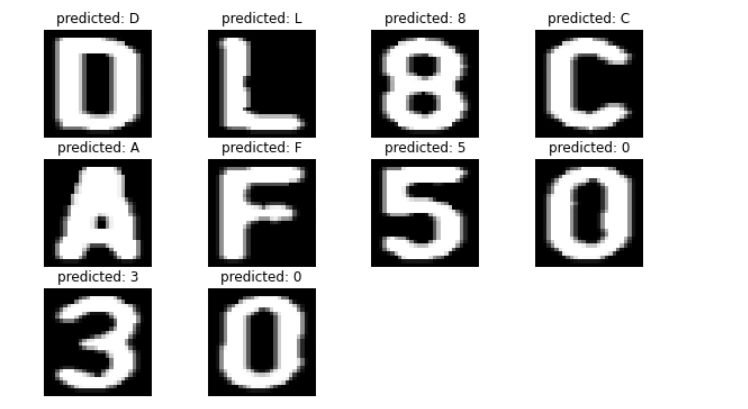 AI License Plate Recognition in Automotive Solutions